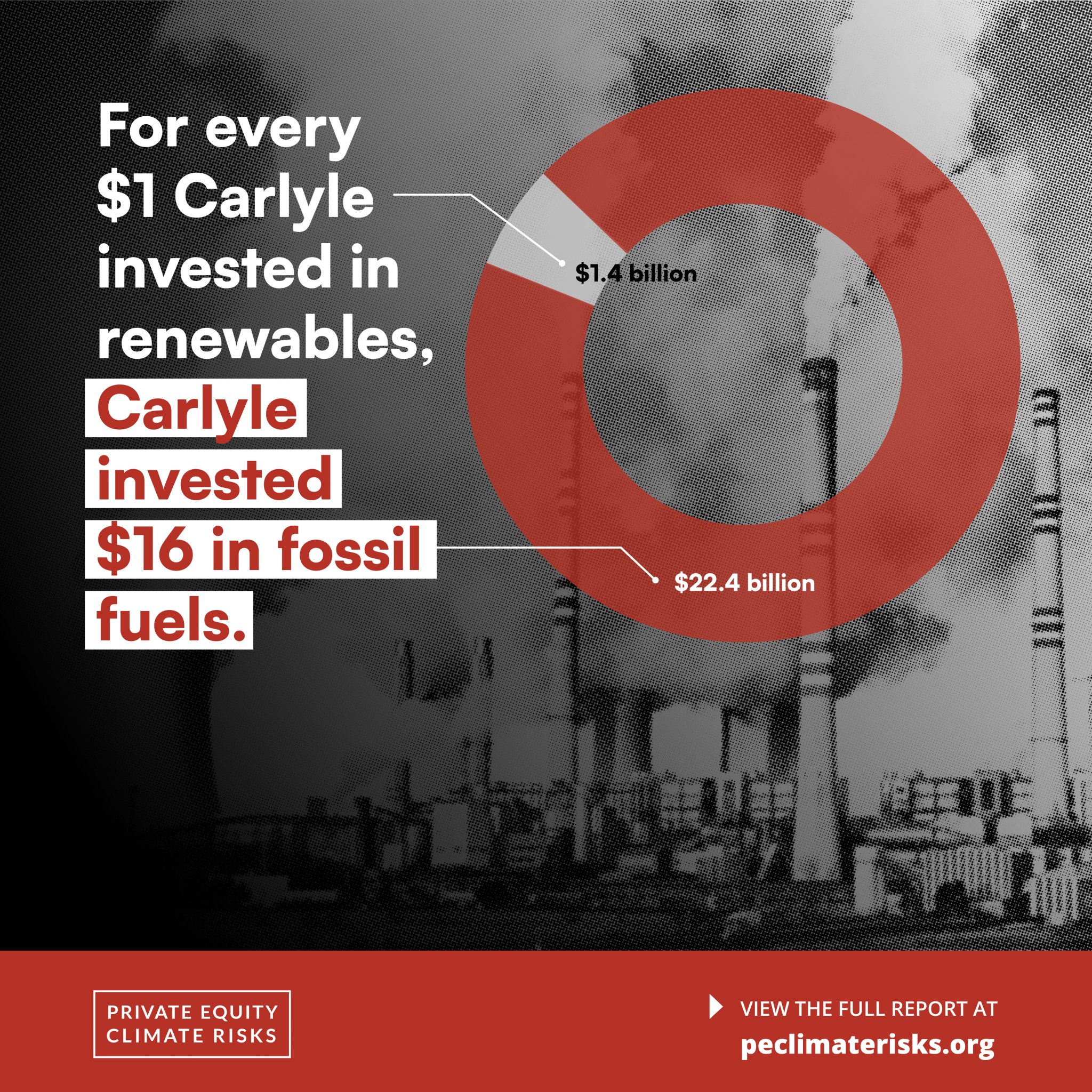 The Carlyle Group’s Hidden Climate Impact | Private Equity Climate ...